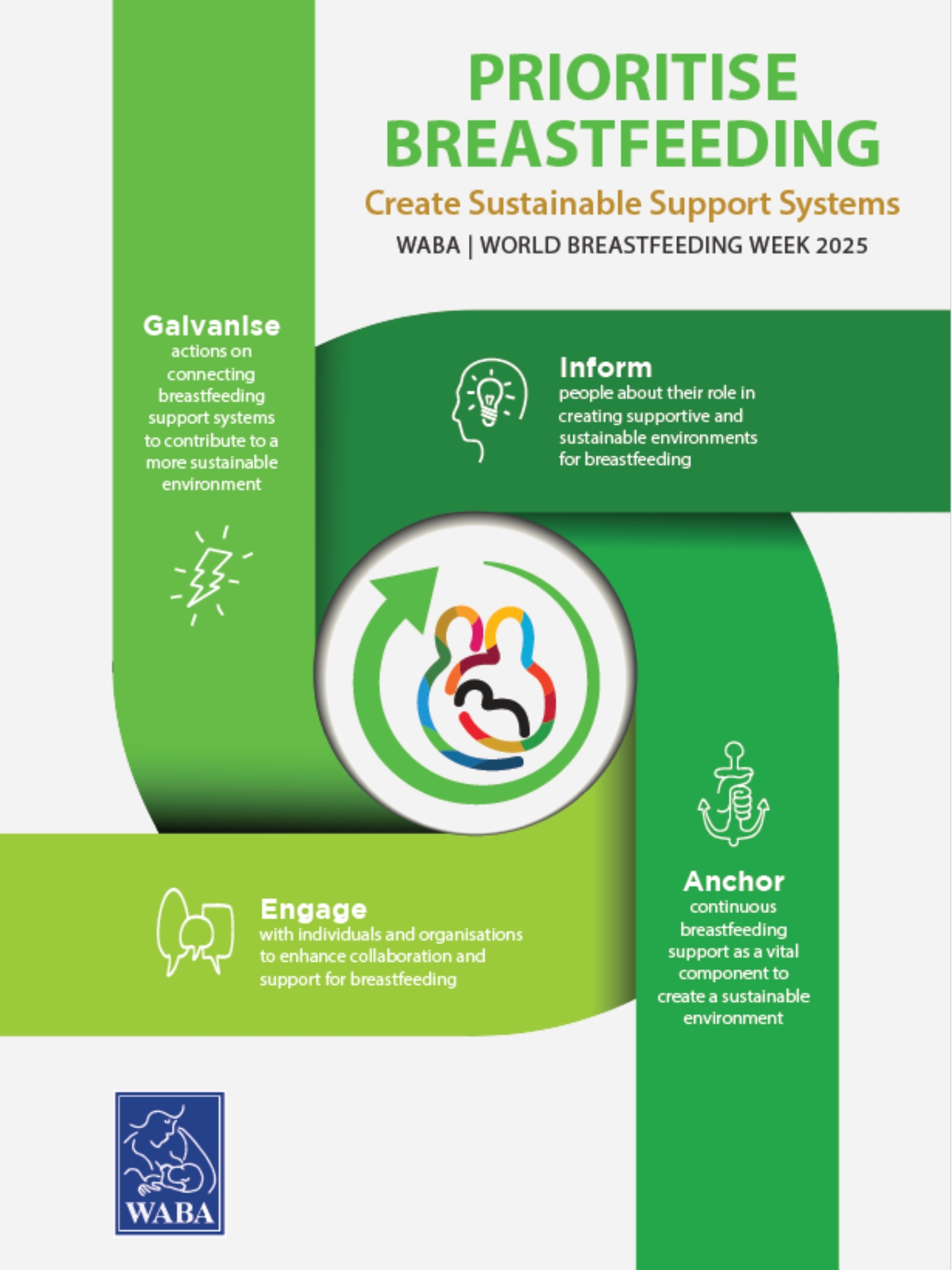 WBW 2025: Prioritise Breastfeeding – Create sustainable support systems ...